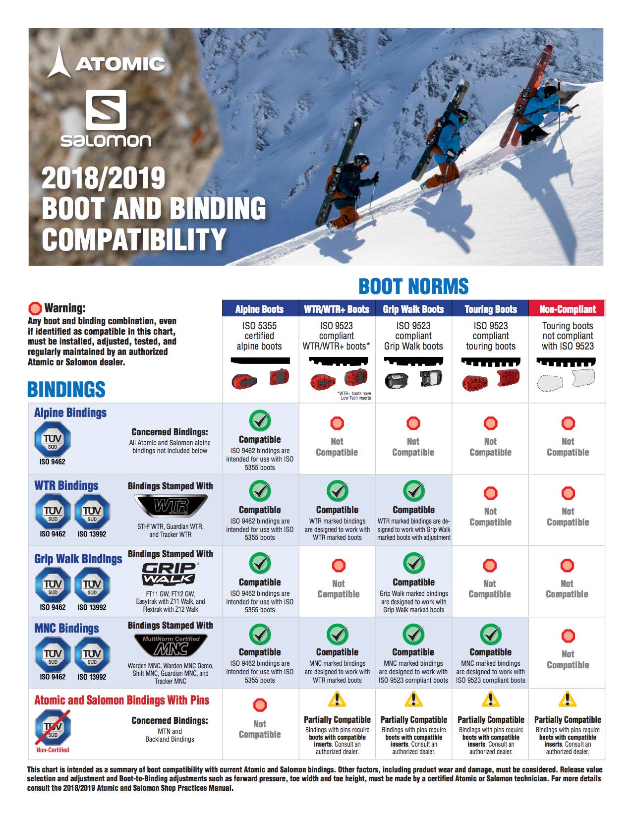 Ski Boot and Ski Binding Compatibility Explained - POWDER