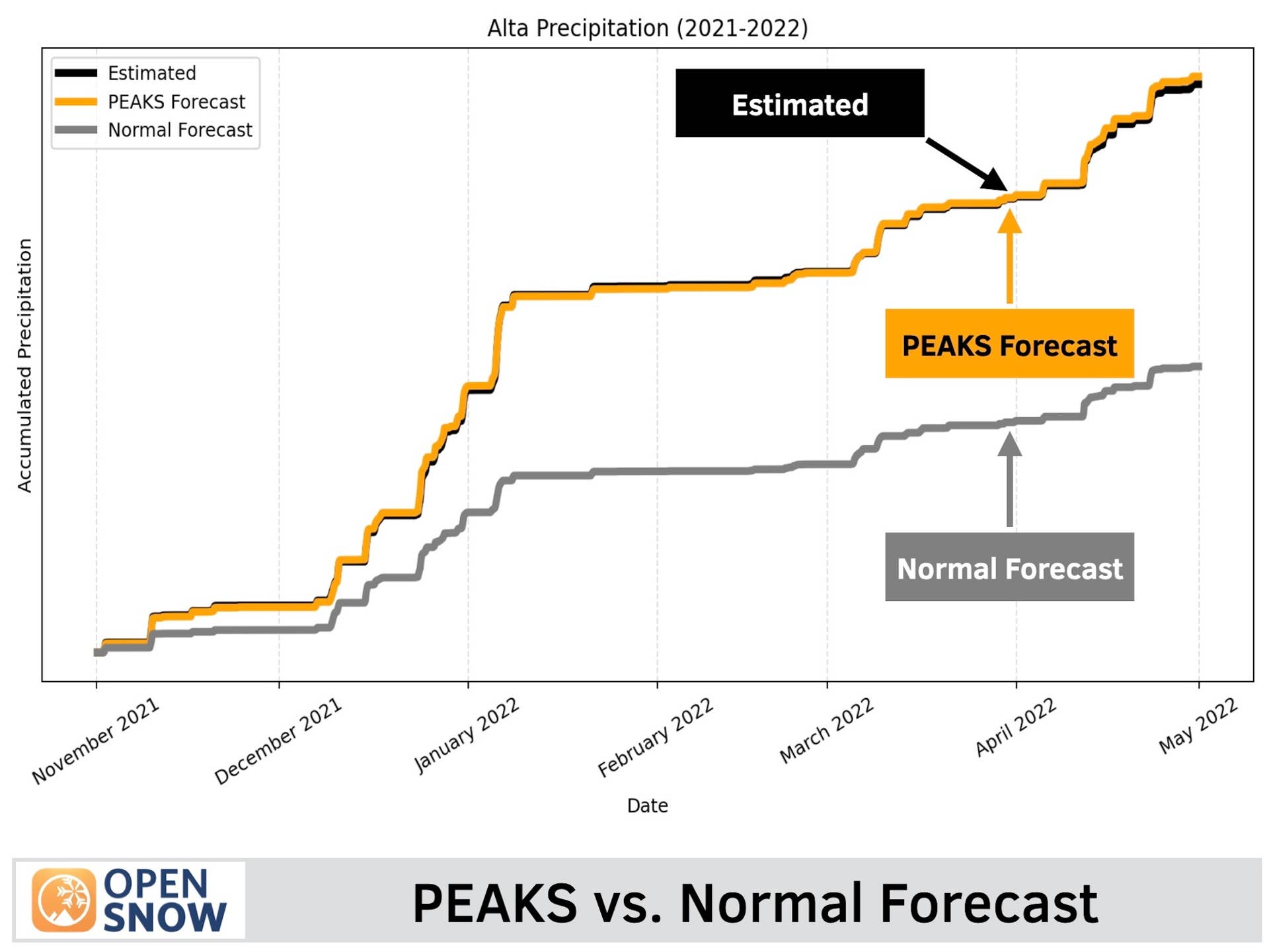 PEAKS: OpenSnow’s New AI Model Improves Snow Forecasts - Powder