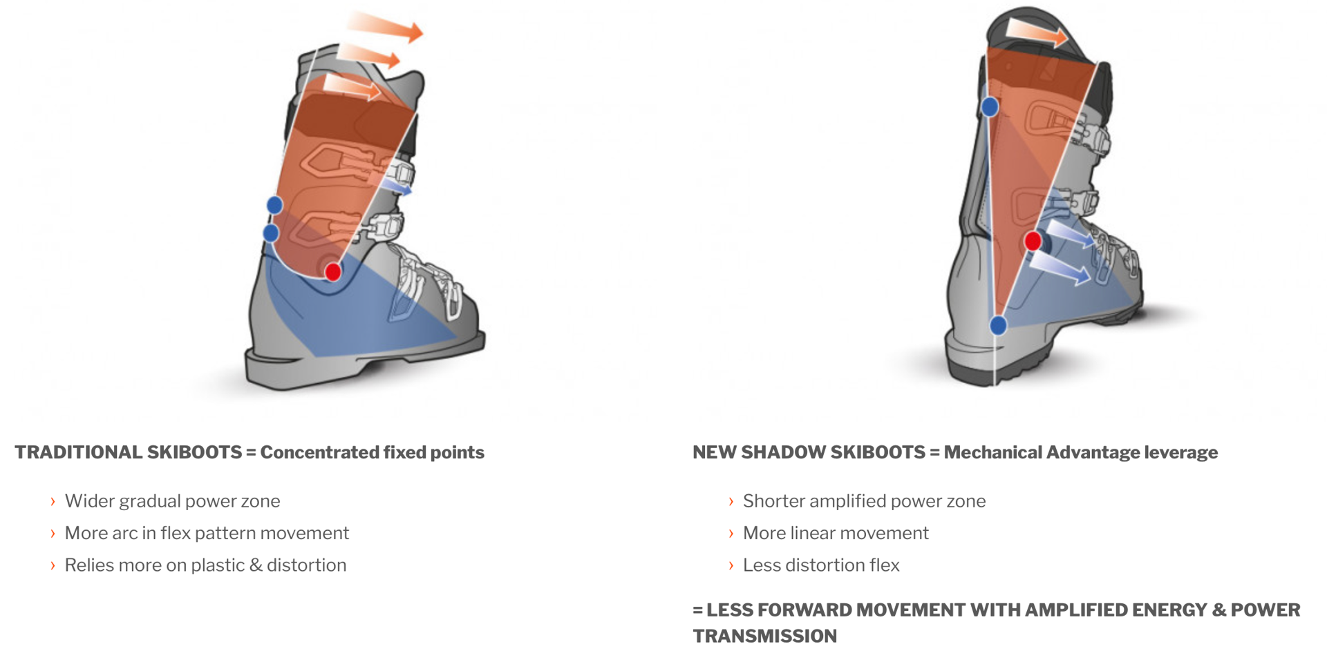 Breaking Down the New Lange Shadow Boot - POWDER