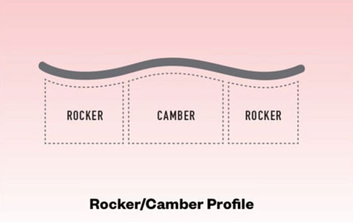 Understanding Ski Construction and Boot Terminology | POWDER