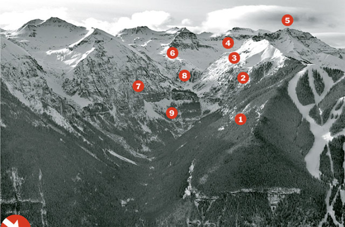 Updated: Progress in Telluride