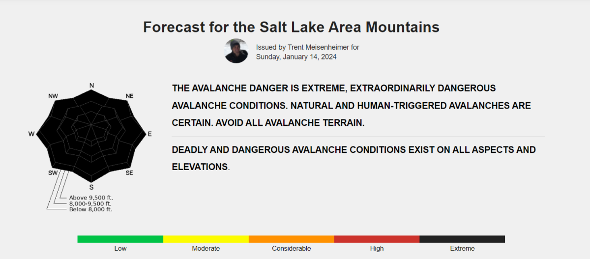 9 Avalanche Safety Tips All Skiers Should Know