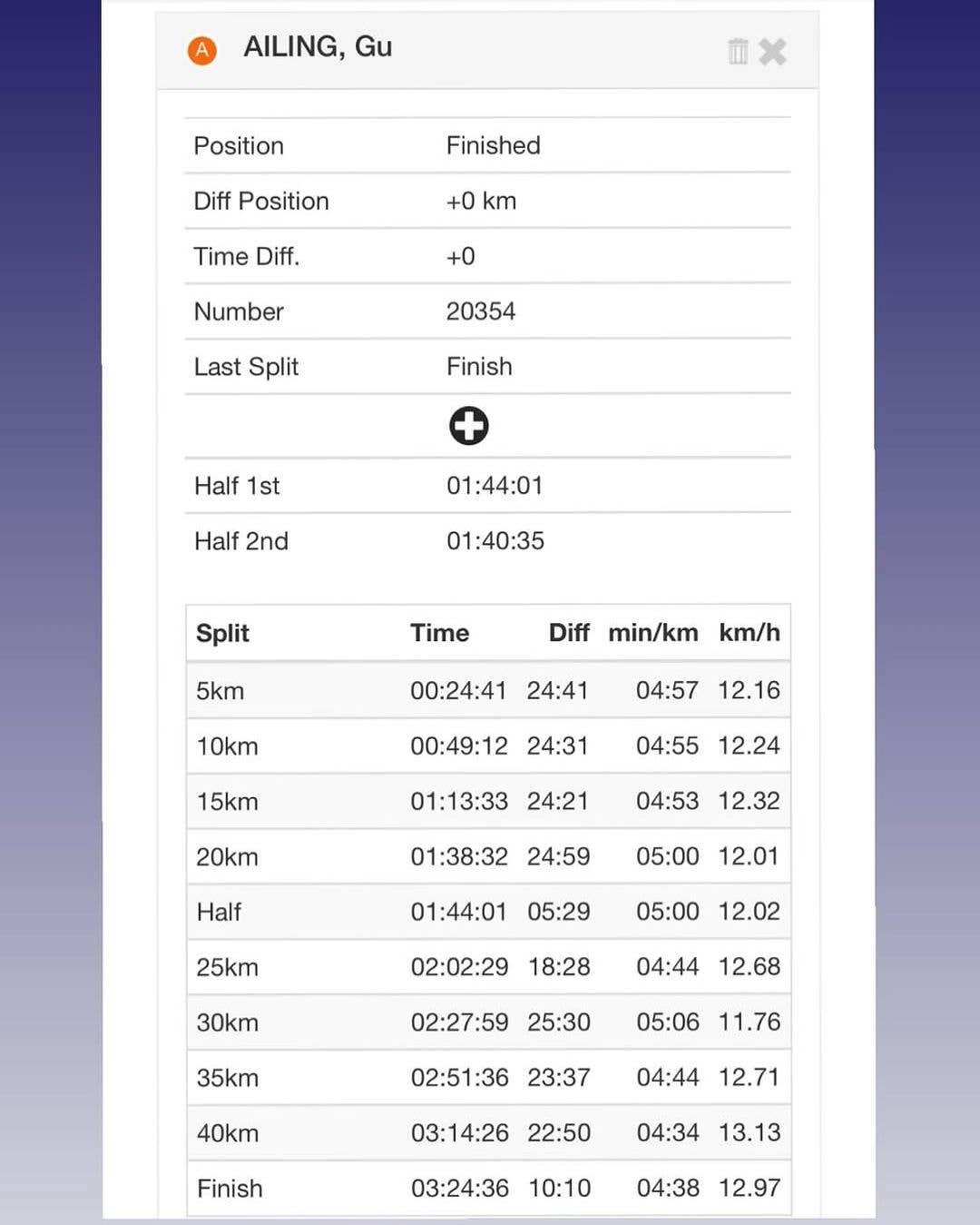 Second-Highest Paid Female Athlete Eileen Gu Completes First Marathon ...