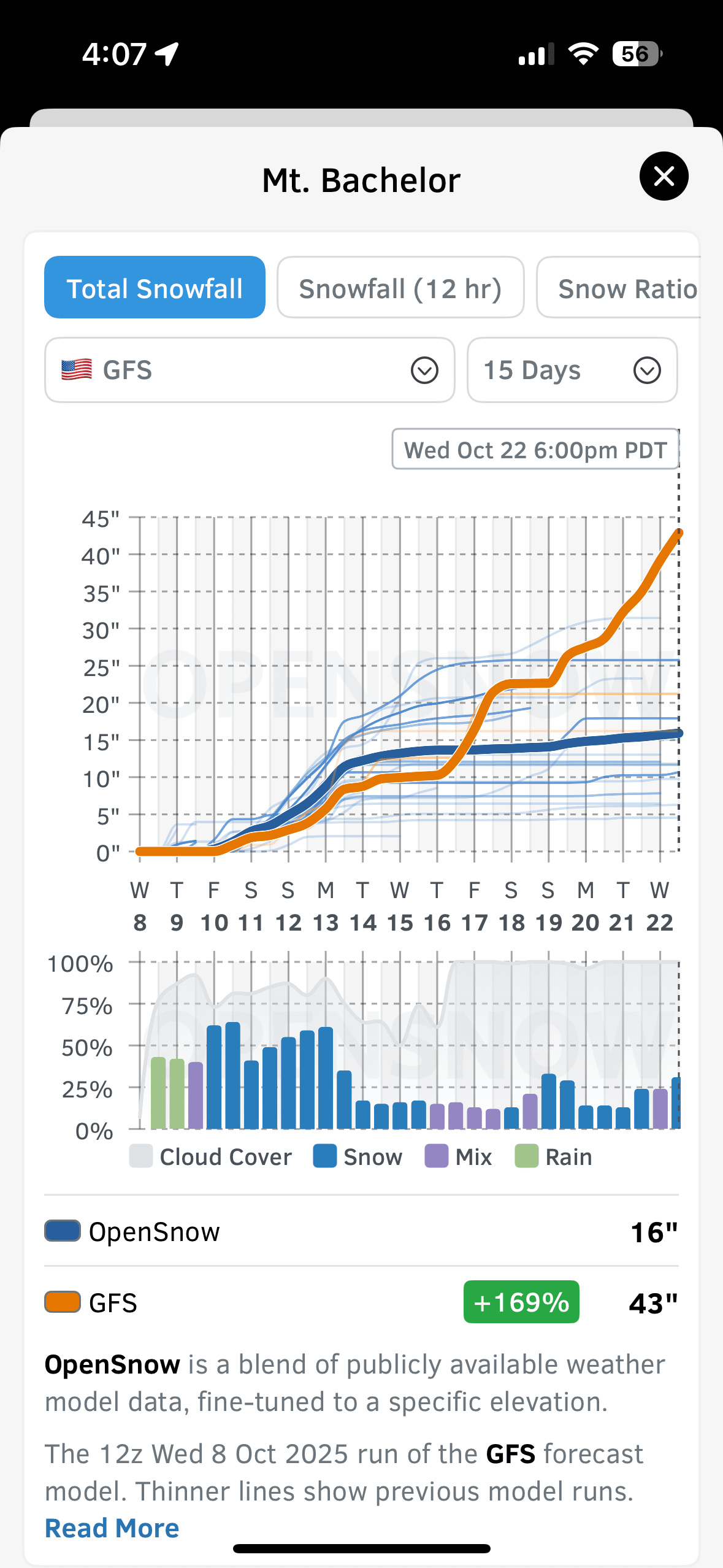 What OpenSnow Says About Long Range Forecasts & 2025 Winter - Powder