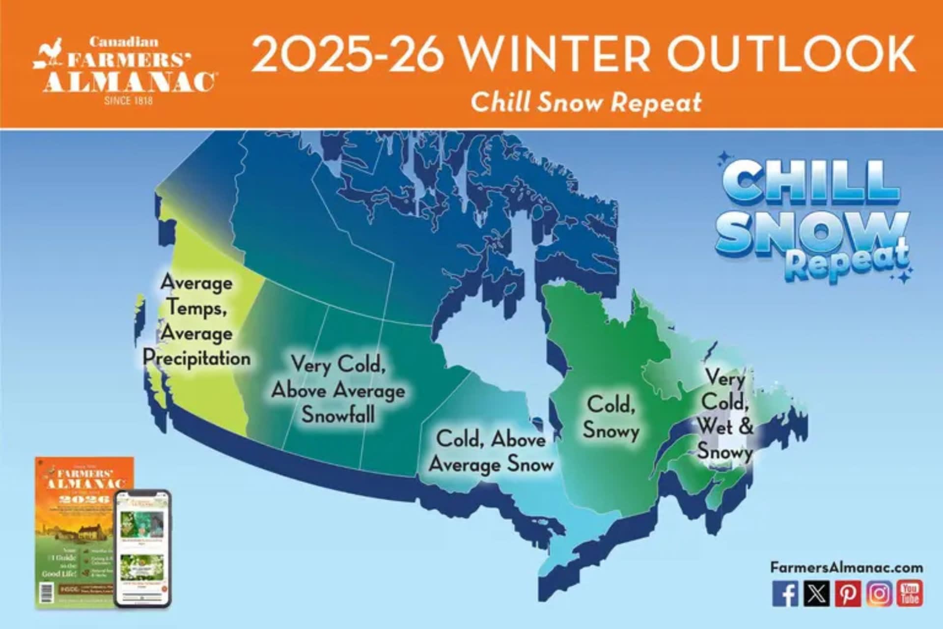 The Farmers' Almanac Canada Winter 25/26 Forecast - Powder
