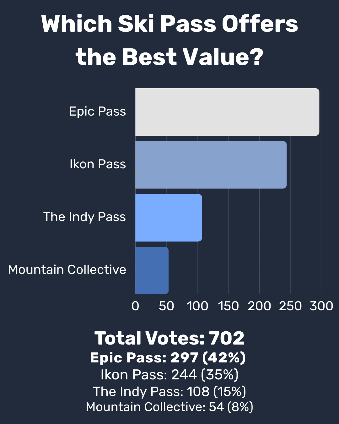 We Polled Skiers on Ski Pass Value: Here’s the Pass They Chose - Powder