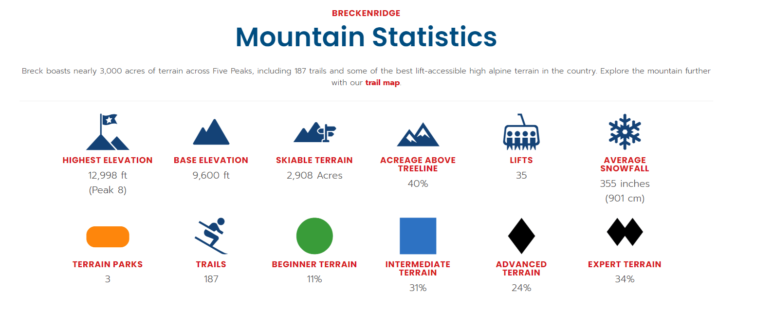 Insider's Guide to Skiing Breckenridge Resort in Colorado - Powder